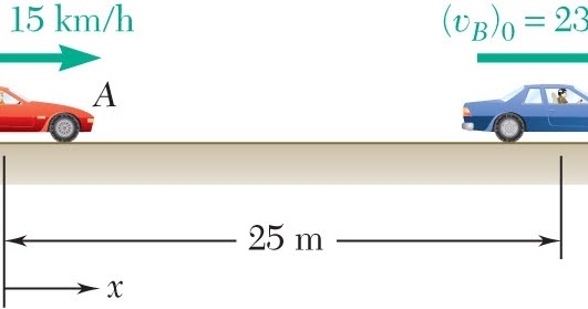 LA FISICA 1 : Movimiento rectilíneo