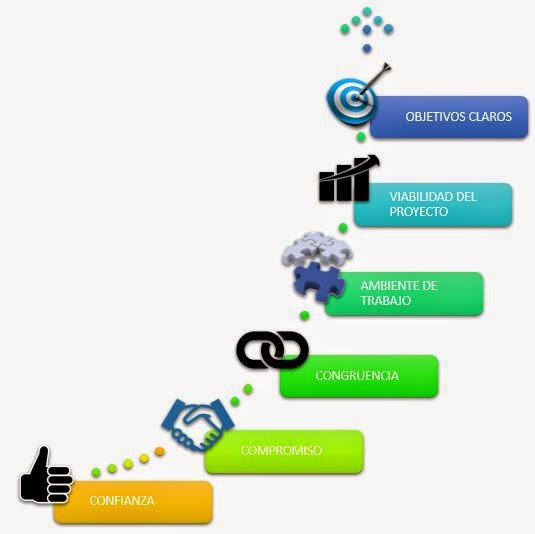 Summa IT Blog: PyMES Etapa I: Previsión y Planeación.