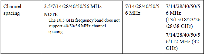 Huawei RTN 950 ODU Hardware Introduction
