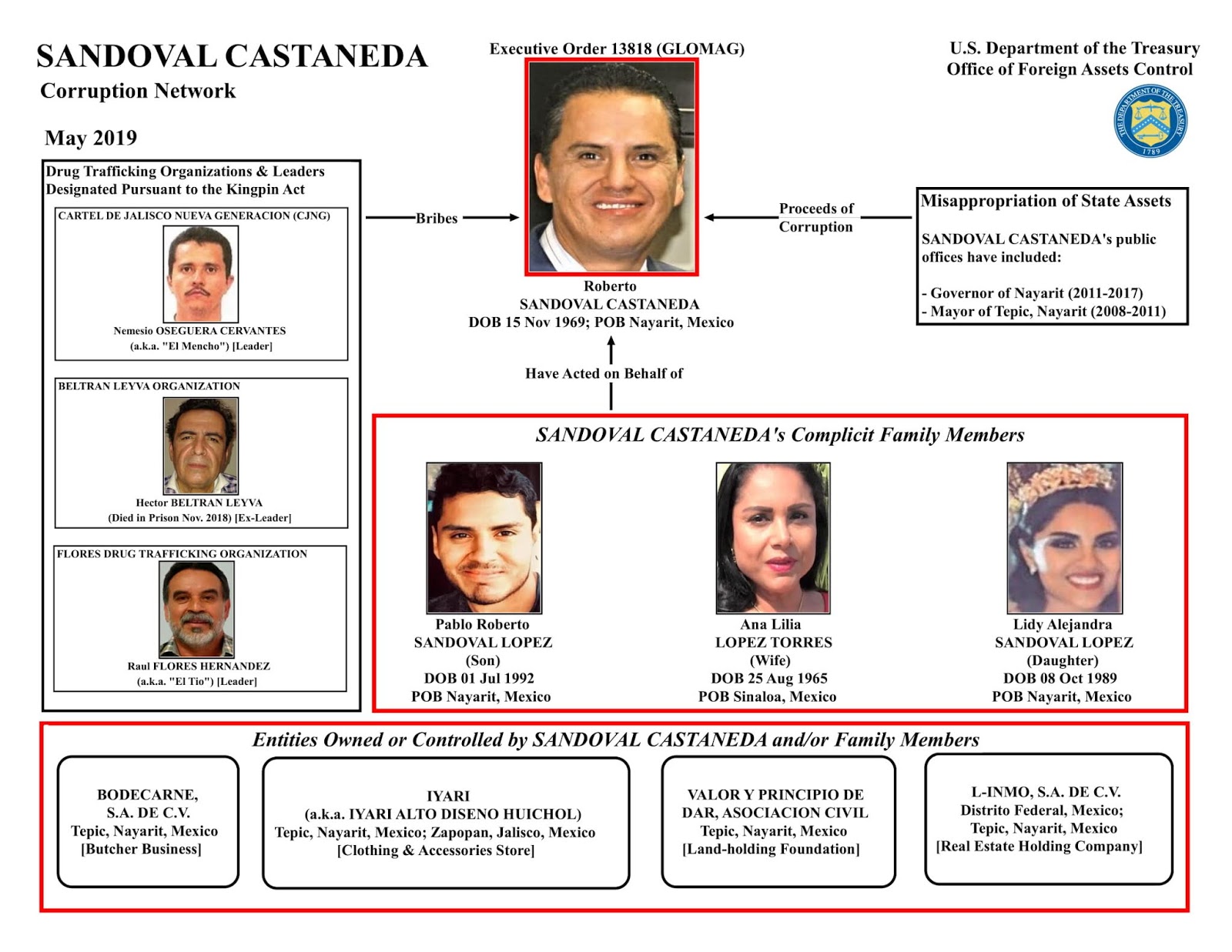 US Sanctions Former Governor And Magistrate For Aiding CJNG ...