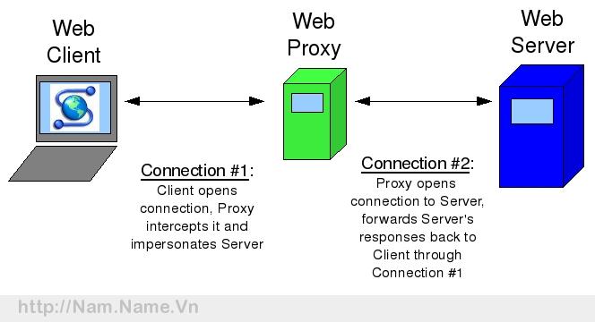 Share Full Code Glype Proxy Việt Hoá - blog chia sẻ kiến thức tổng hợp