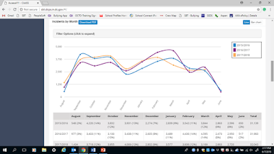 BE Technology Blog: SBT (Student Behavior Tracker) Discipline ...
