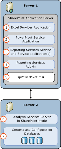 Intuitive SharePoint: SQL Server 2012 SP1 SSRS Integration with ...