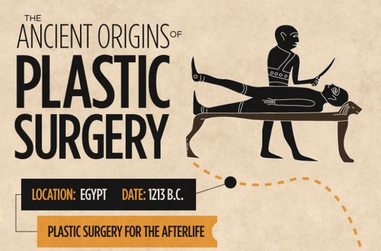 Aspundir: The Ancient Origins Of Plastic Surgery