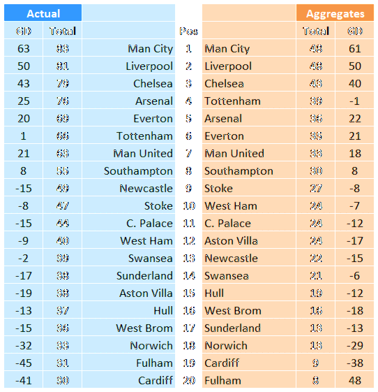 Home and Away: A different way ~ The Football Attic
