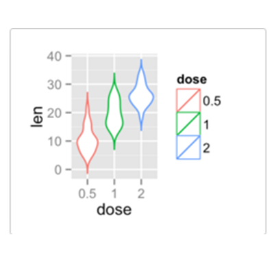 Annes: Softskill kelomok 9 (Violin Plot - Grouped Violin Plots With ...