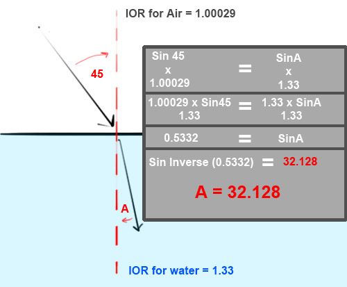 Nathan Jones - Digital Artist Blog: Light and Shaders - Notes & Links