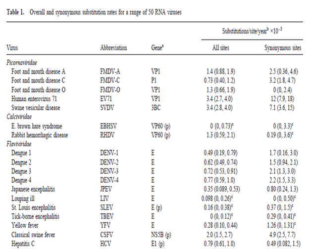 Virus dan Perkembangan RNA pada Virus | FAIZIN