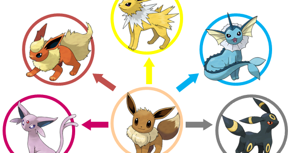 EVOLUCIONES DE POKÉMONS