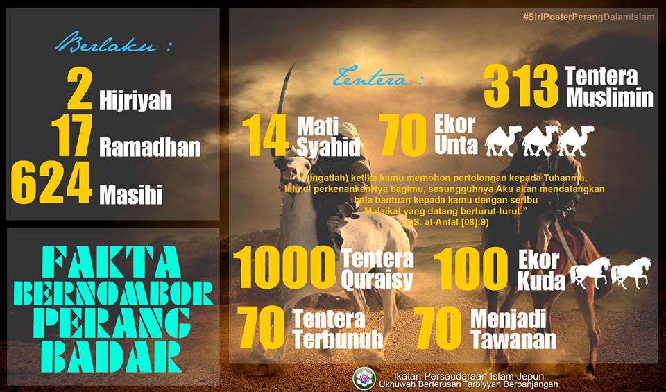 Perang Badar : Hikmah di Baliknya | SirahNabawiyah