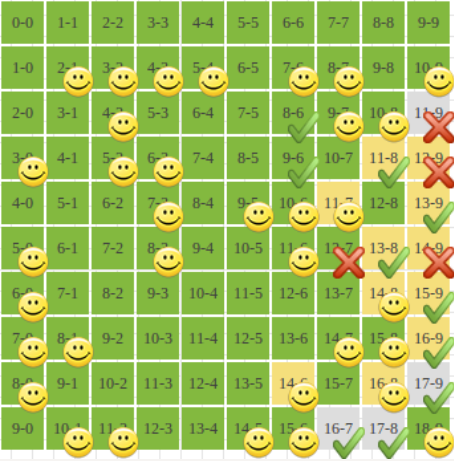 Jhardae : My Xtra math results for this term.