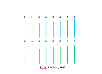 Homo Sociabilis: La promotion Henri Tajfel