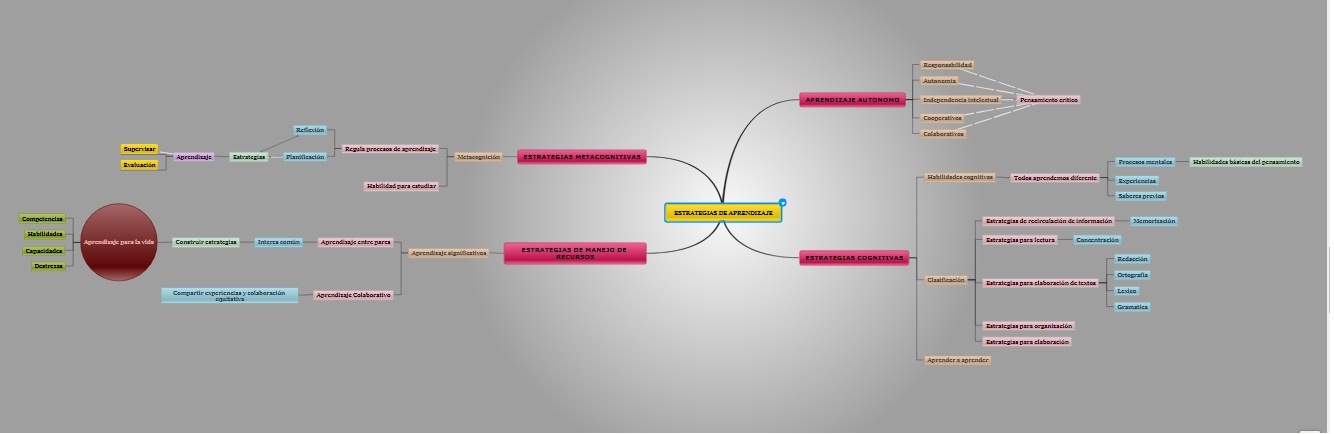 Propedéuctico 2018: S3. Act. 1 Mapa conceptual