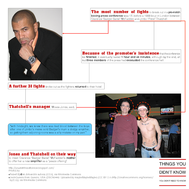 Things you didn't know you didn't need to know: Most fights in a pre ...