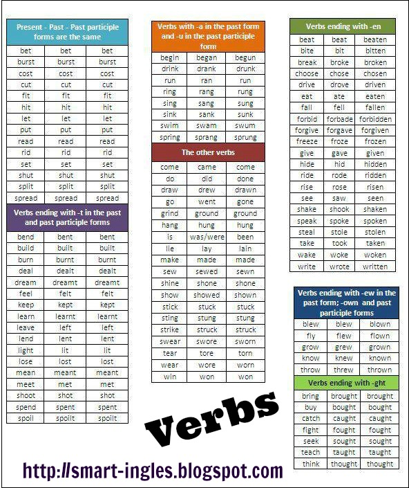 Smart: Inglês!: THE VERB GROUP