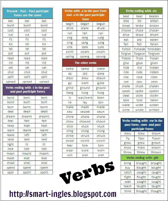 Smart: Inglês!: THE VERB GROUP