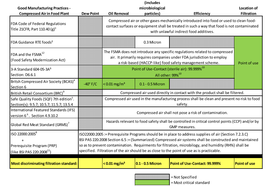 Compressed Air Knowledge
