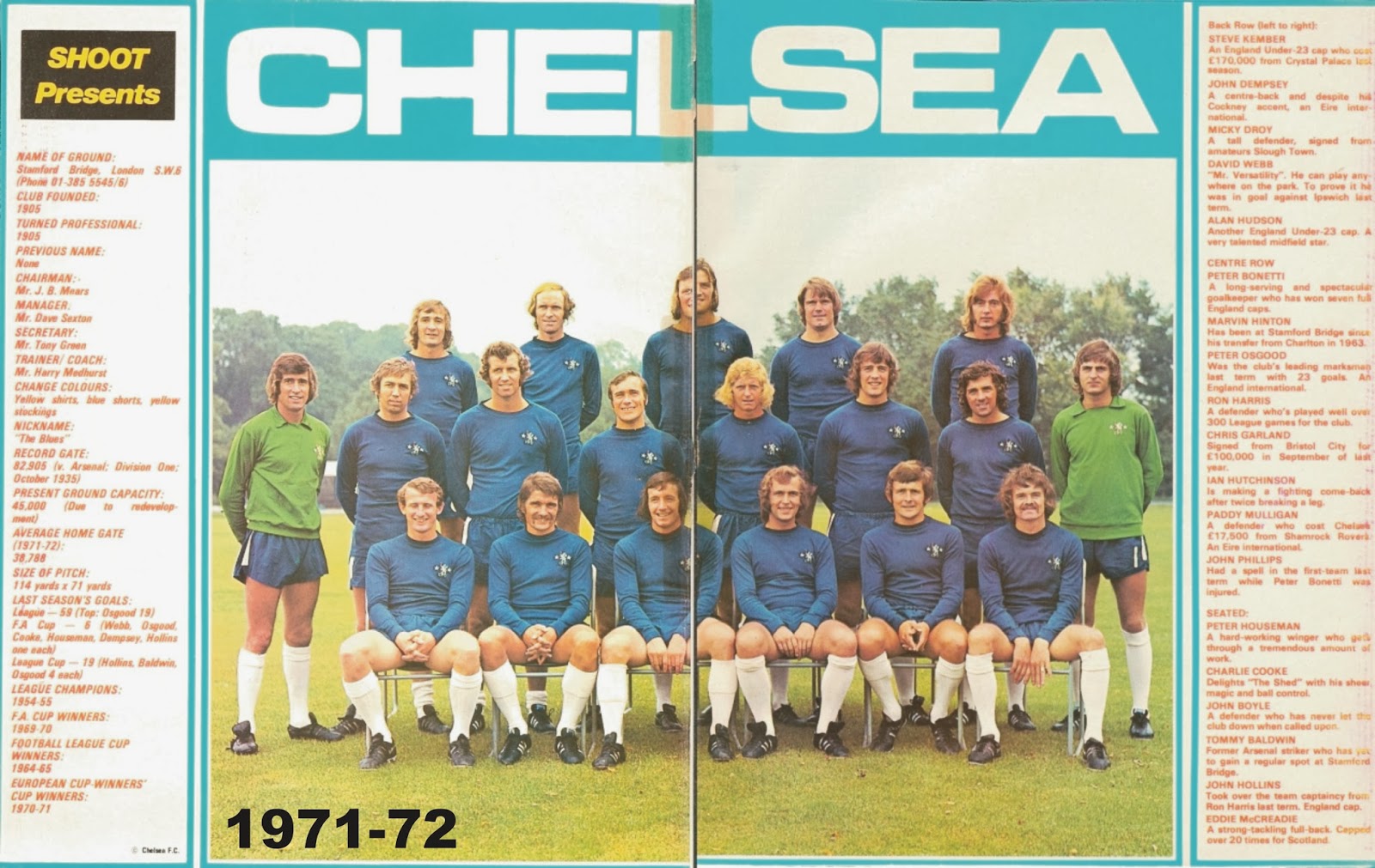 gombfocikepek.blogspot.com: Chelsea FC - csapatképek