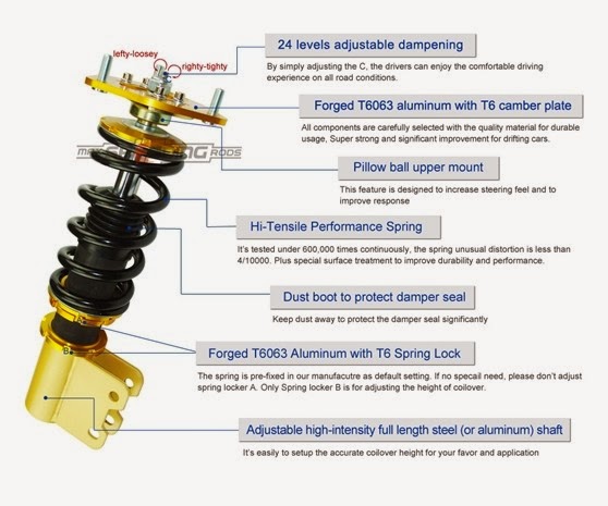 MaxSpeedingRods Reviews: MaxSpeedingRods