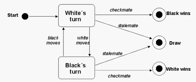 UML Diagram adalah - Pengertian, Jenis + Lengkap Dengan Contohnya ...