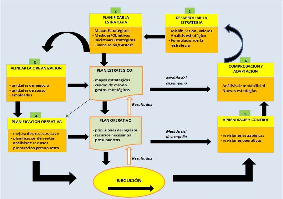 Modelo Innovador de Gestión: PLAN ESTRATÉGICO 2020