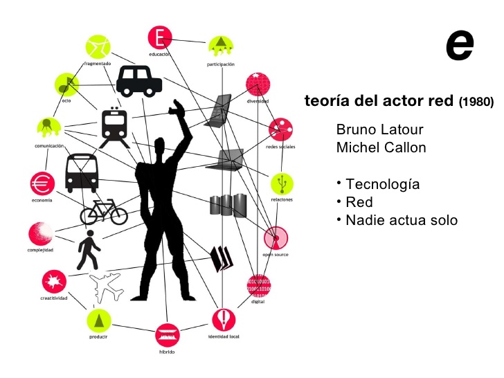 Blog para actividades de la Maestría en Gestión del Aprendizaje en ...