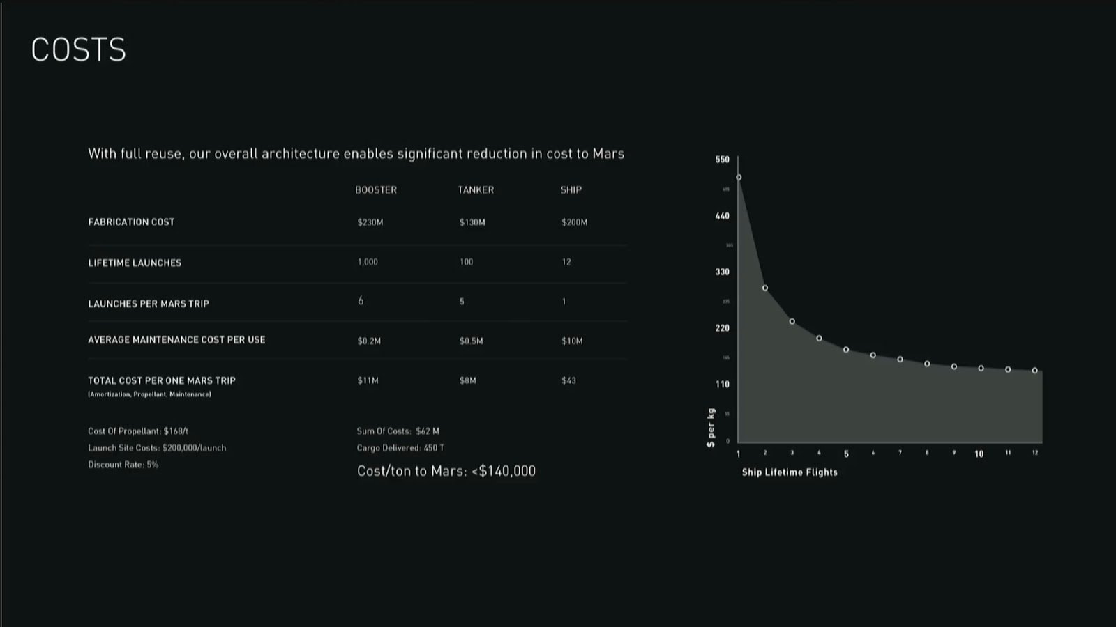 Official schematics for Interplanetary Transport System by SpaceX ...