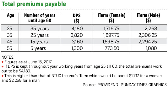 Wealth Pentagon: Dependants’ Protection Scheme (DPS) looks expensive ...