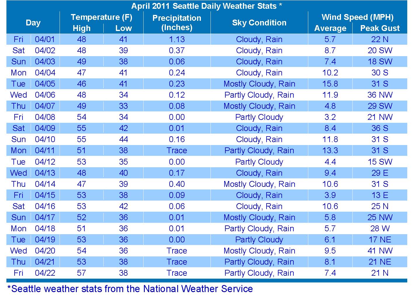 At The End Of My Leash: Oh Dorothy.....I've Had A Flying House Experience!