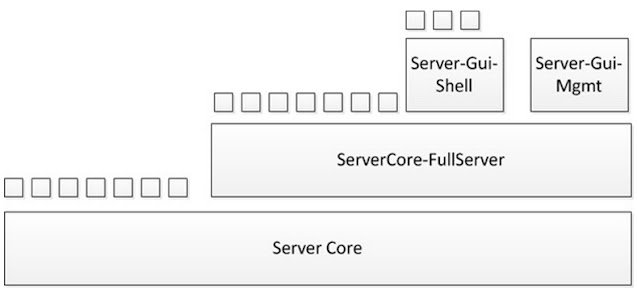 103 期 - 切換 ServerCore 與 GUI 模式 Windows Server 2012 R2 來去自如 ~ 不自量力 の ...