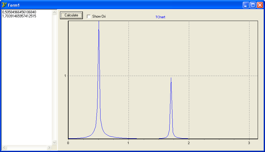 Pemodelan Matematika dan Pemrograman: Dasar-dasar analisis spektral