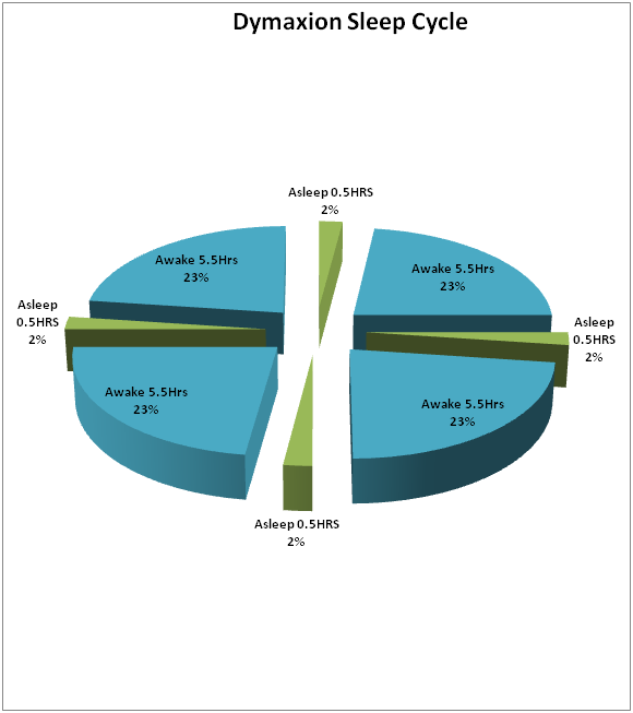 Easy Sleep Hacking - The 2Hour Sleep Life ~ Pulsify