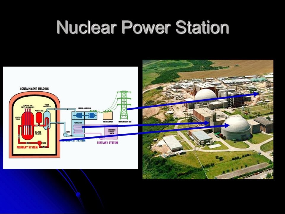 iGCSE Physics: Nuclear Power Station