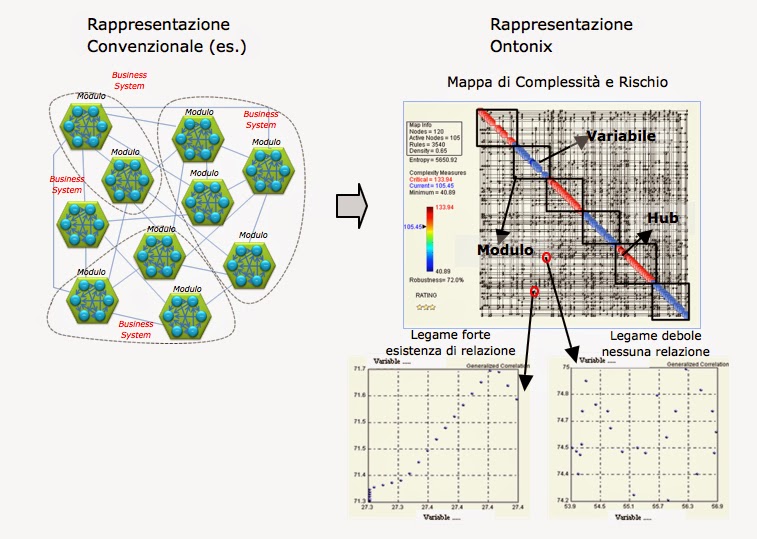soluzioni-winwin: La complessità dei sistemi informativi - parte 2