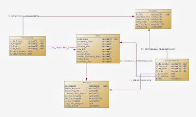 Physical Model Data