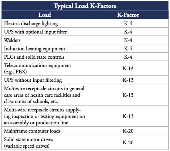 Electrical Power Transformer - Auto Transformers Manufacturer - Custom ...