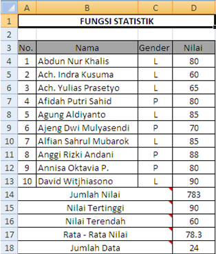 Teknologi Informasi dan Komunikasi: FUNGSI STATISTIK DALAM MS. EXCEL