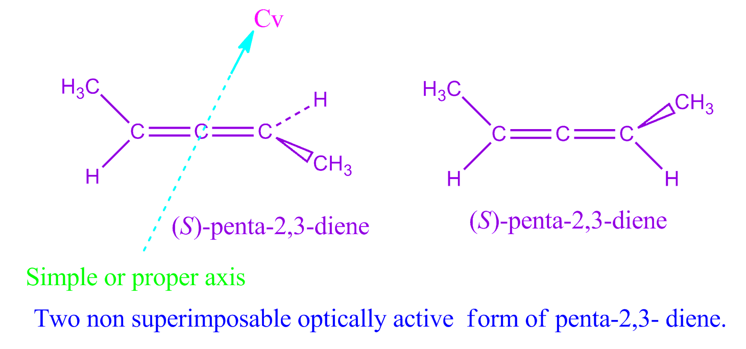 Optical isomerism enantiomers diastereomers and optical activity of ...