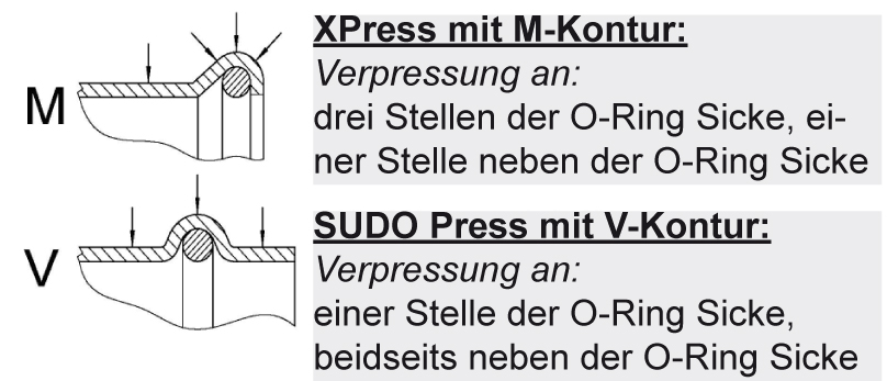 SEPP-Azubiblog: 4.4 Pressverbindungen