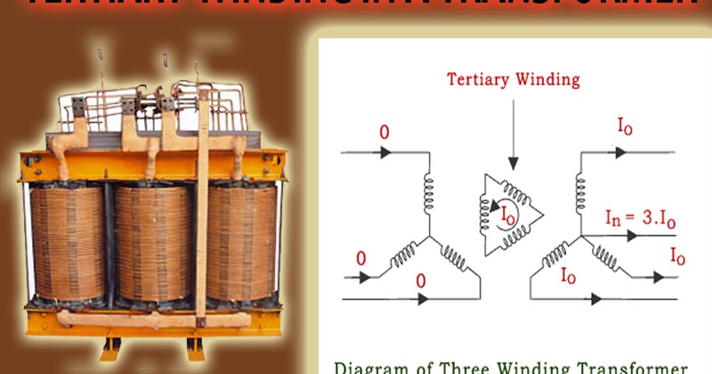 TERTIARY WINDING OF TRANSFORMER - THREE PHASE TRANSFORMER ~ HOW ELECTRICAL