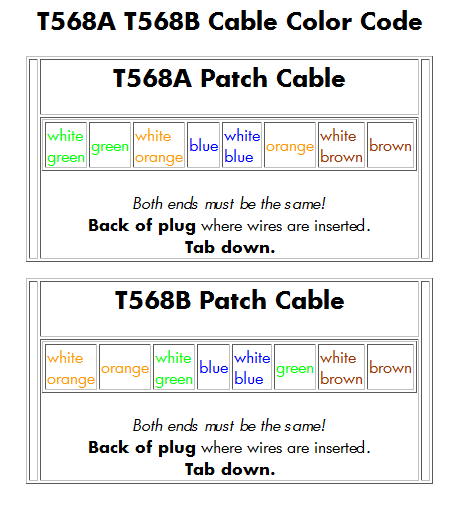 my techdirt: How do I remember the color coding of cables T568A and T568B