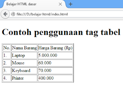Cara Membuat Tabel Pada HTML (Tag table) - Struktur Web