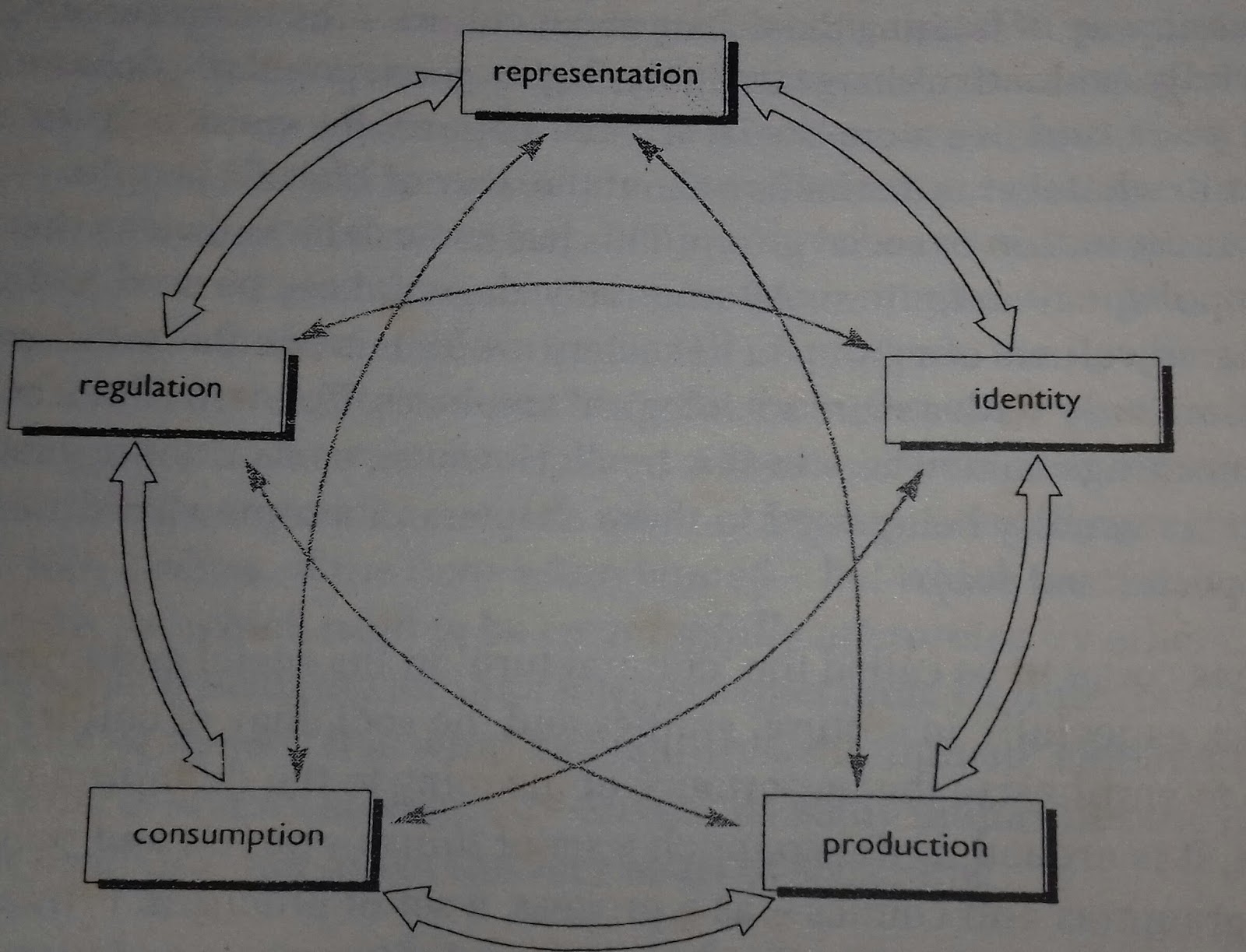 Rasiah's Edulife: Stuart HAll's Theory of Representation in Literary ...