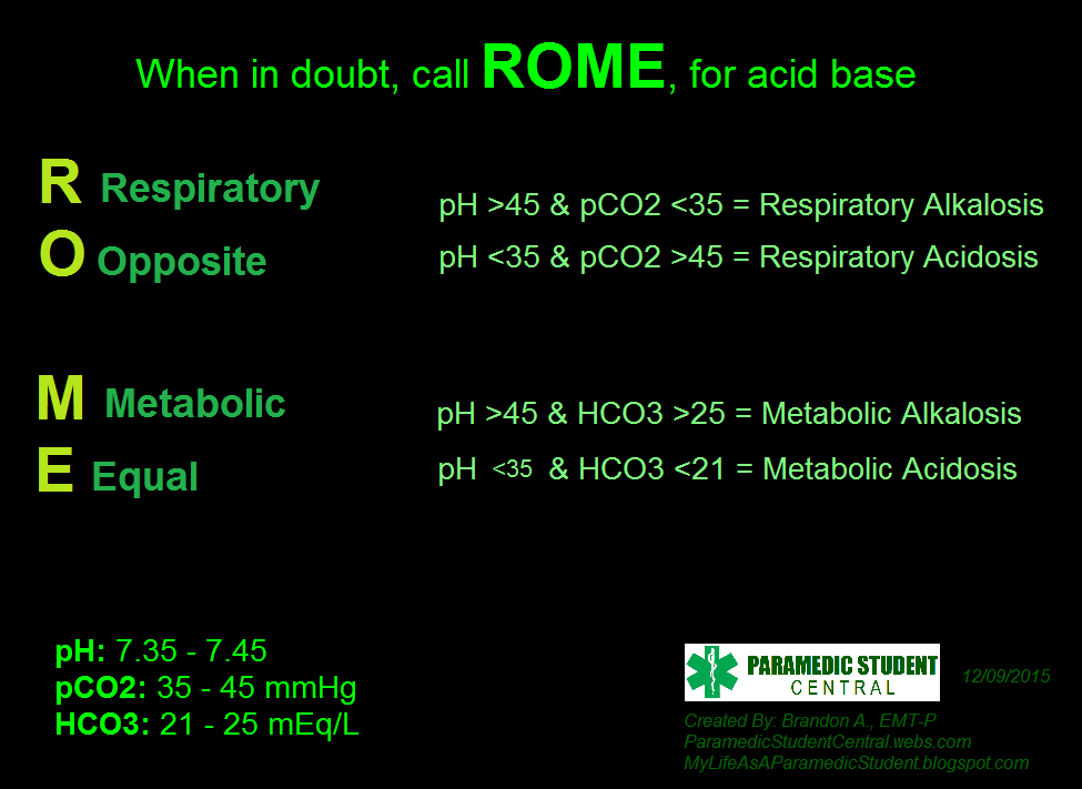 Paramedic Student Central: Acid Base?