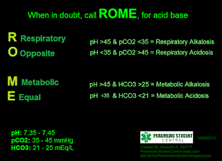 Paramedic Student Central: Acid Base?