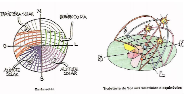 Djhonatan Box's: CASAS CONTEMPORÂNEAS - Brise-soleil