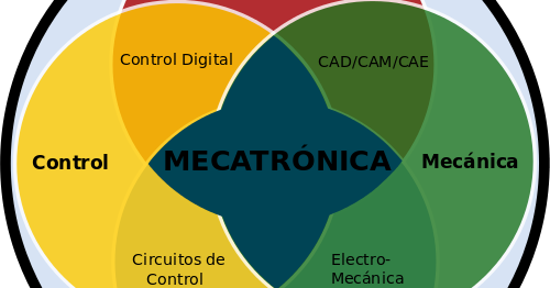 MECATRÓNICA "INDICIOS": INDICIOS MECATRONICA