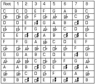 Belajar Gitar | Belajar Musik