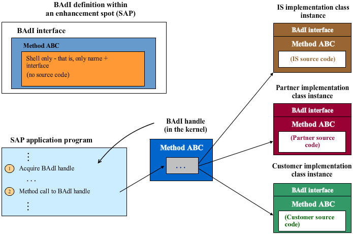 SapSystemsOfReza: TAW12 ENHANCEMENT