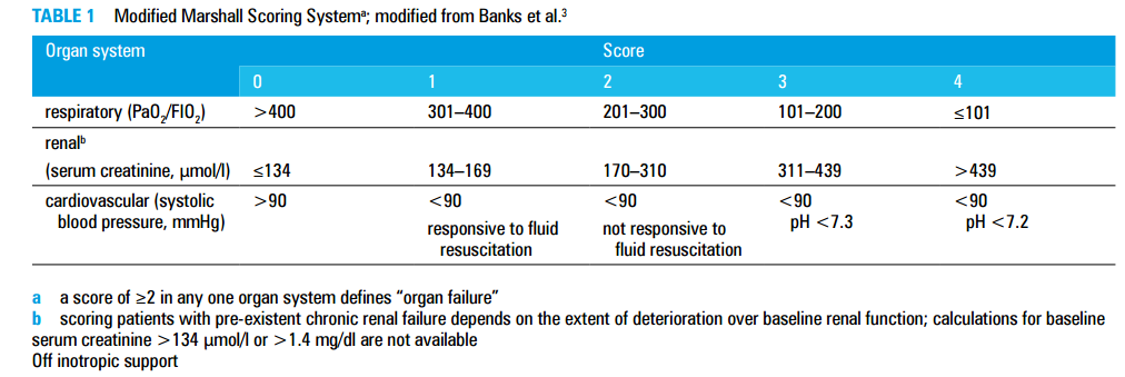 Criterios de marshall modificado para pancreatitis